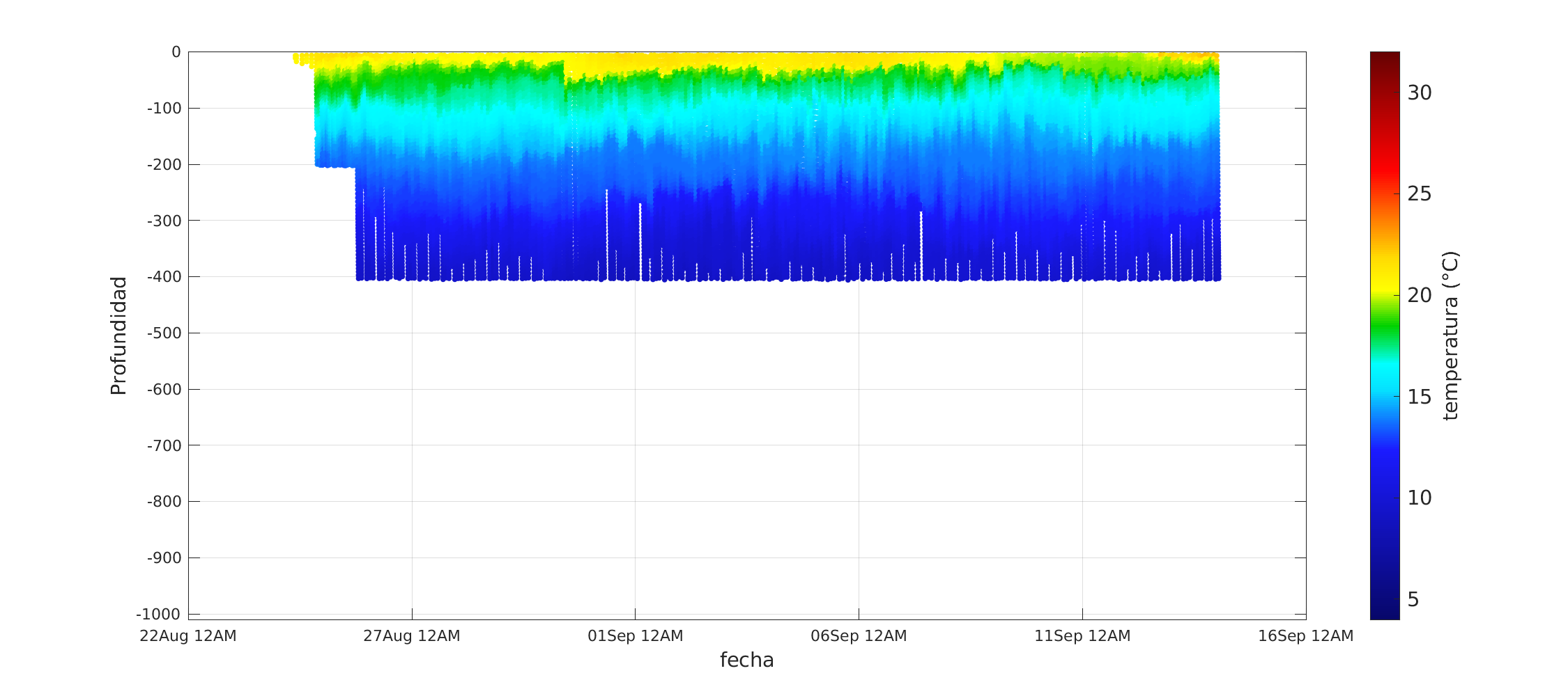 Gliders - IMARPE SIOFEN